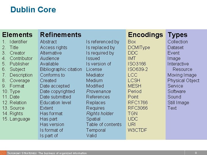 Taxonomy Strategies Tutorial Dublin Core Metadata and Growing