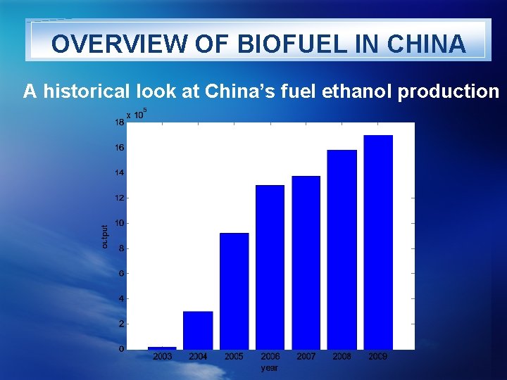 Biofuel Governance in China Legislation as the Starting