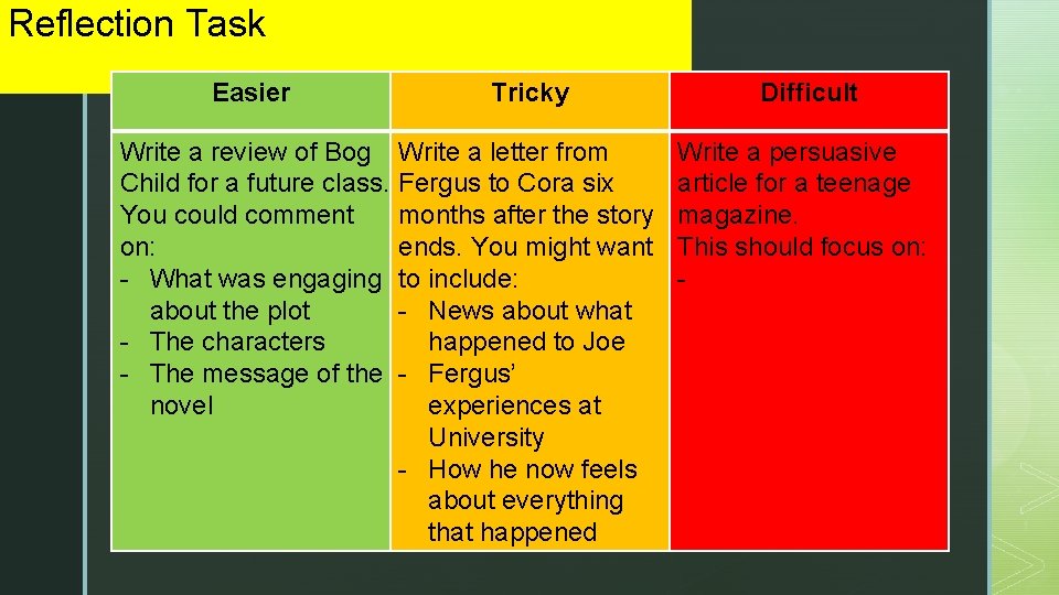 z Lesson 19 Bog Child Writing Focus lessons