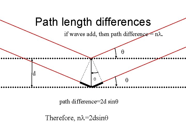 Protein Structure Determination Lecture 4 Braggs Law and