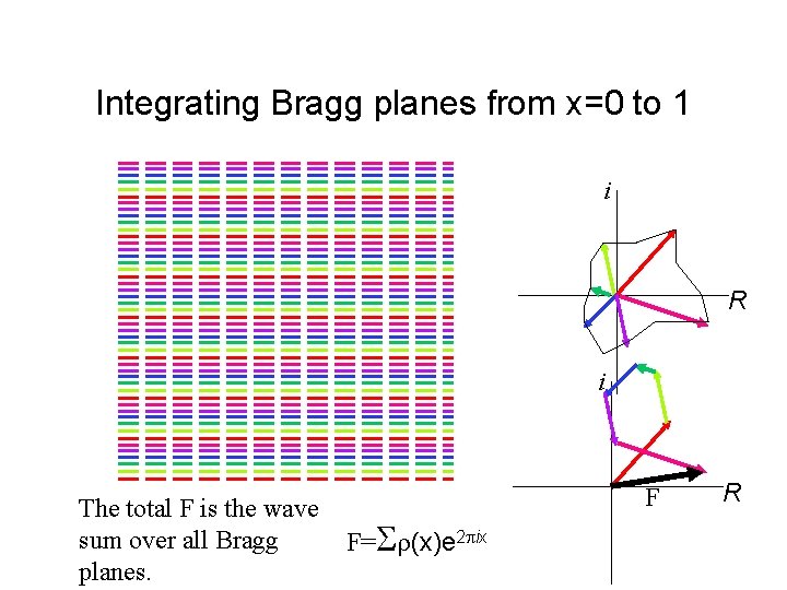 Protein Structure Determination Lecture 4 Braggs Law and