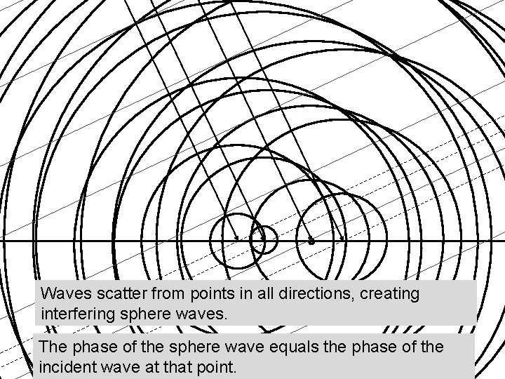 Protein Structure Determination Lecture 4 Braggs Law and