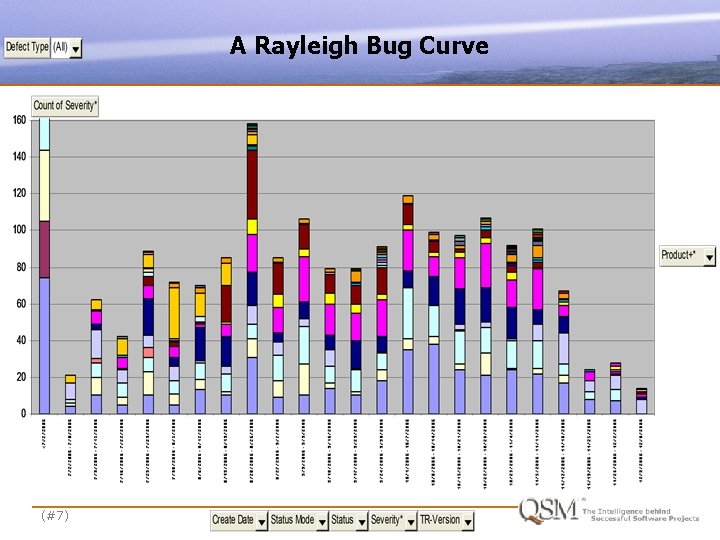 From Nuclear Submarines to Widgets What QA and