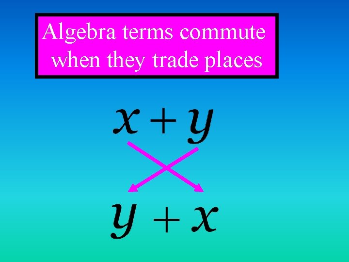 Properties of Numbers Well learn 4 properties Commutative
