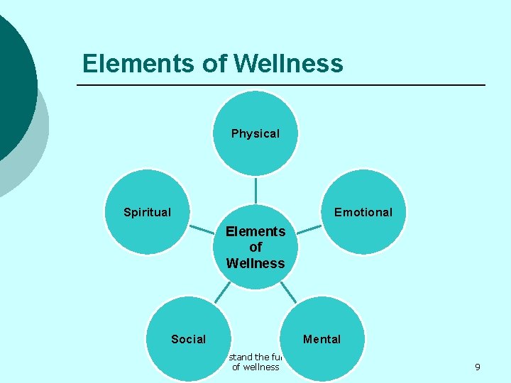 1 06 Understand the fundamentals of wellness Wellness