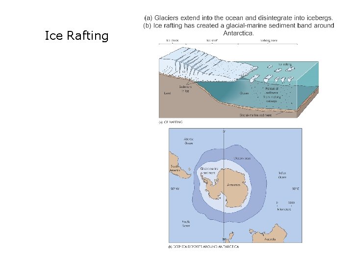 Marine Sedimentation Streams Rivers Glaciers Landslide Gravity Marine