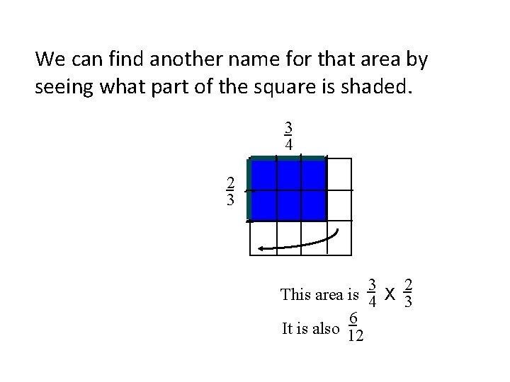Multiplication Model A Fraction of a Fraction Length