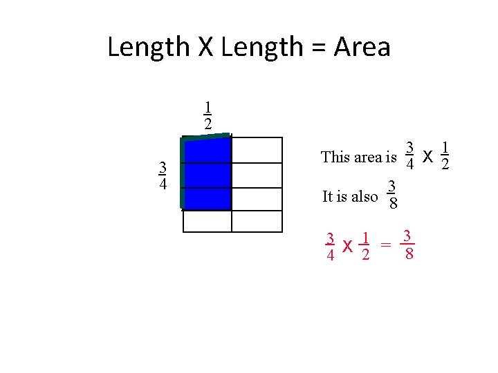 Multiplication Model A Fraction of a Fraction Length