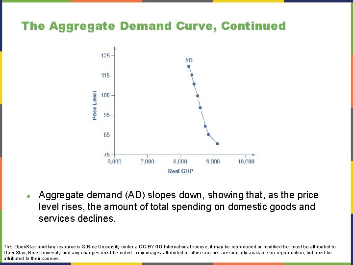 PRINCIPLES OF MACROECONOMICS 2 e Chapter 11 The