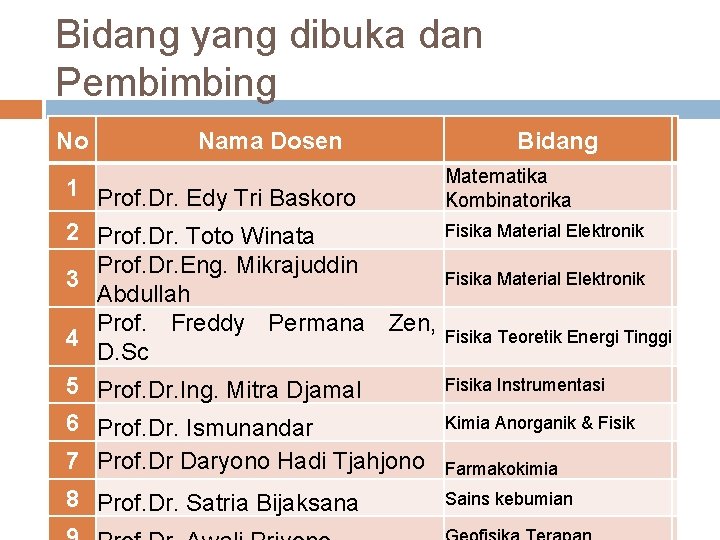 PROGRAM DOKTOR SARJANA UNGGUL Institut Teknologi Bandung Rekrutmen