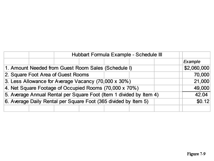 Summary Slide z Room Rate Structure z Hubbart
