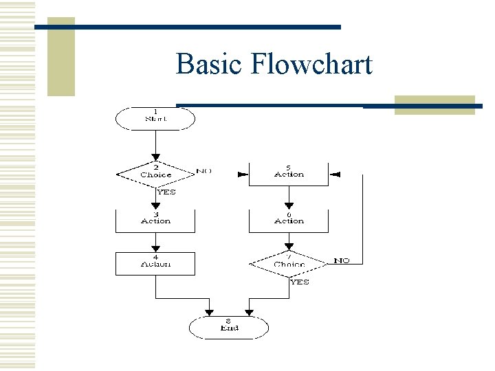 Flowcharts Jack Mulhern OISM 470 W Penn State