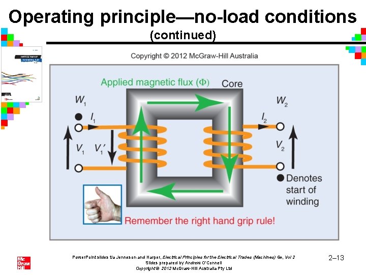 Chapter 2 Transformer Operation Power Point slides ta