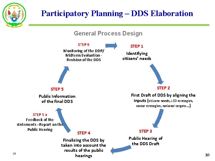 EDPRS 3 elaboration process MINECOFIN 26 th May