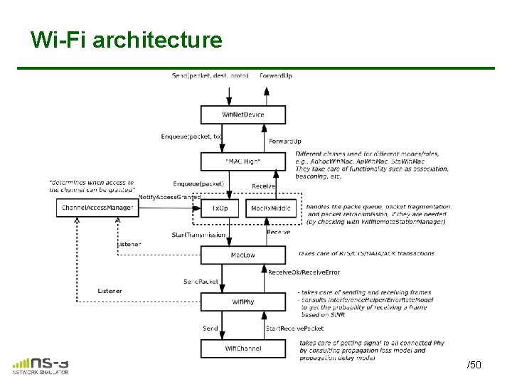 ns3 training WiFi Sbastien Deronne June 2018 Outline