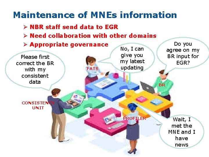 The central role of business registers in the