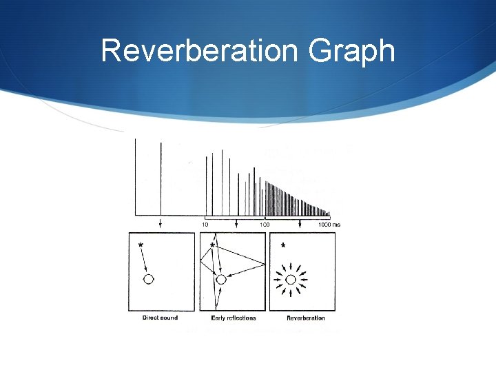 Space the sonic frontier S Perception of Direction