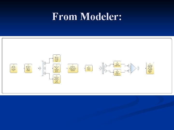 The 5 e Instructional Model A Constructivist Approach