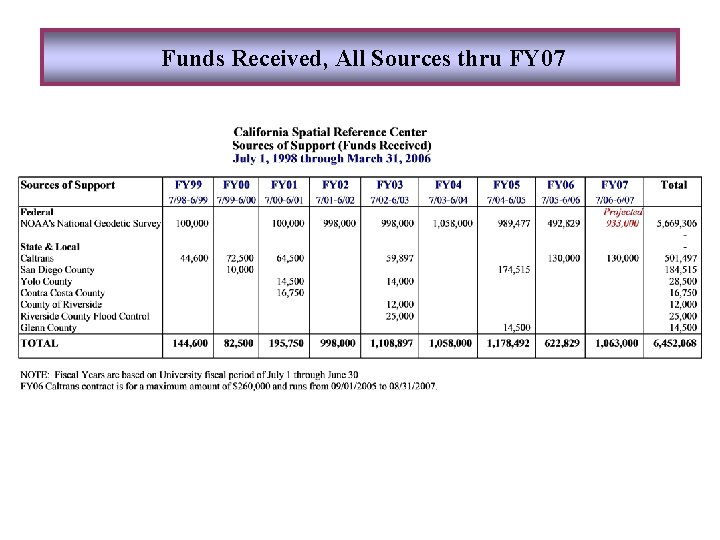 CSRC Directors Report Yehuda Bock and Maria Turingan