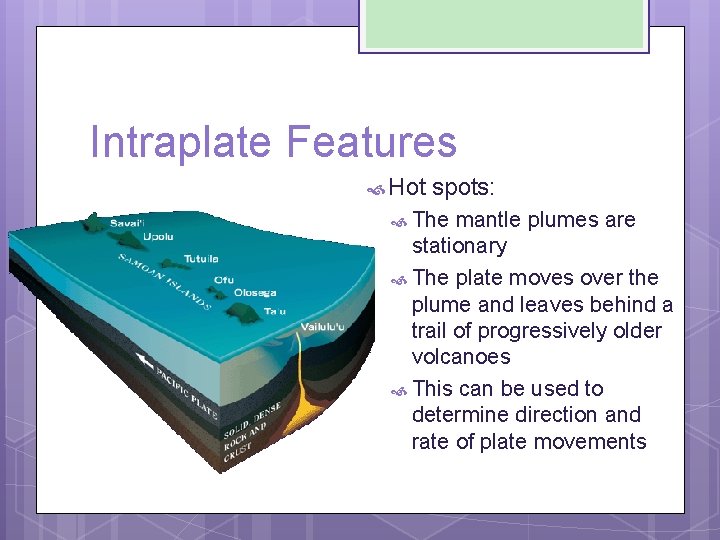 Plate Tectonics and Deformation Landforms Unifying Theory Plate