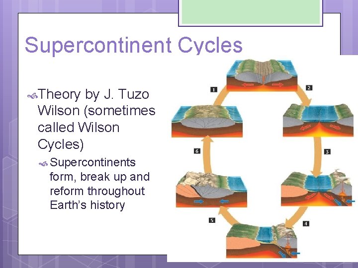 Plate Tectonics and Deformation Landforms Unifying Theory Plate