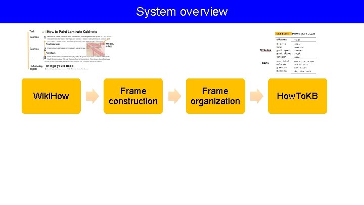 How To KB Mining How To Knowledge from