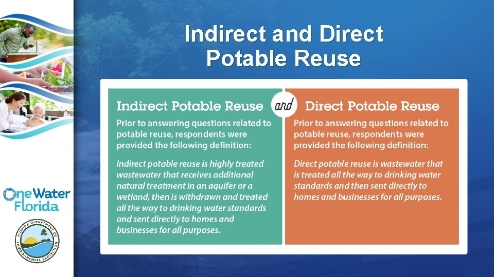 Recycled Water Public Sentiment Floridas Water Supply Floridians