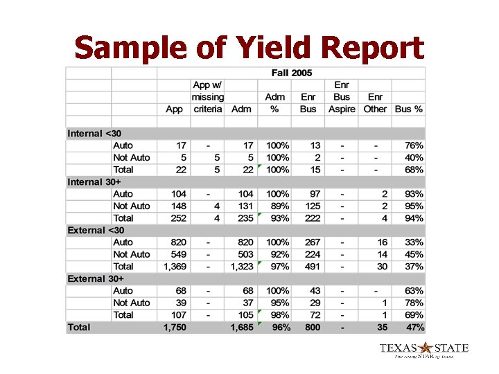 Collaboration with College Faculty to Develop and Implement