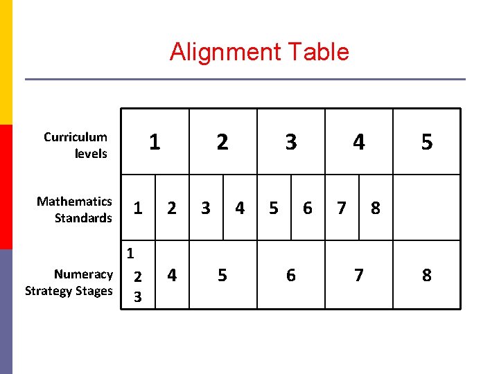 Parent MeetingMaths p Presented by Linda Larsen Sandra