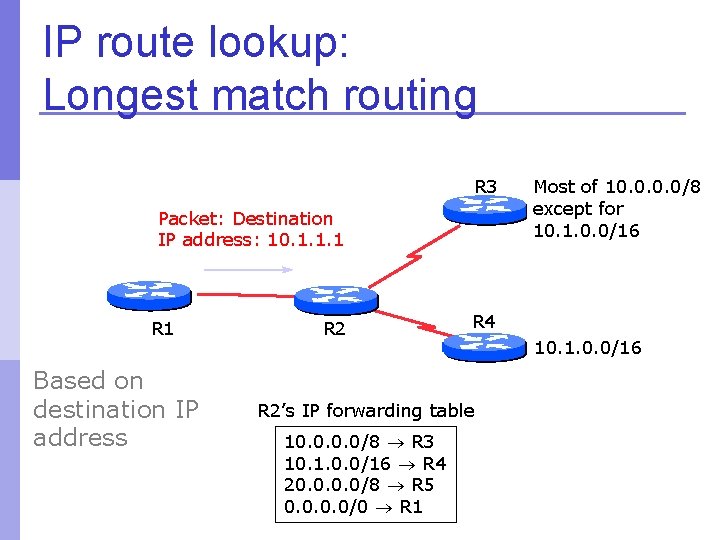 Dynamic Routing Overview Desirable Characteristics of Dynamic Routing