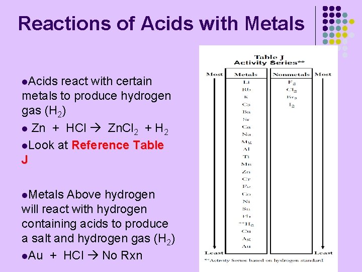 UNIT 10 Acids Bases and Salts Reference Tables