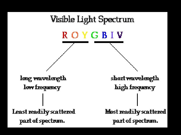Let there be light What is light Energy