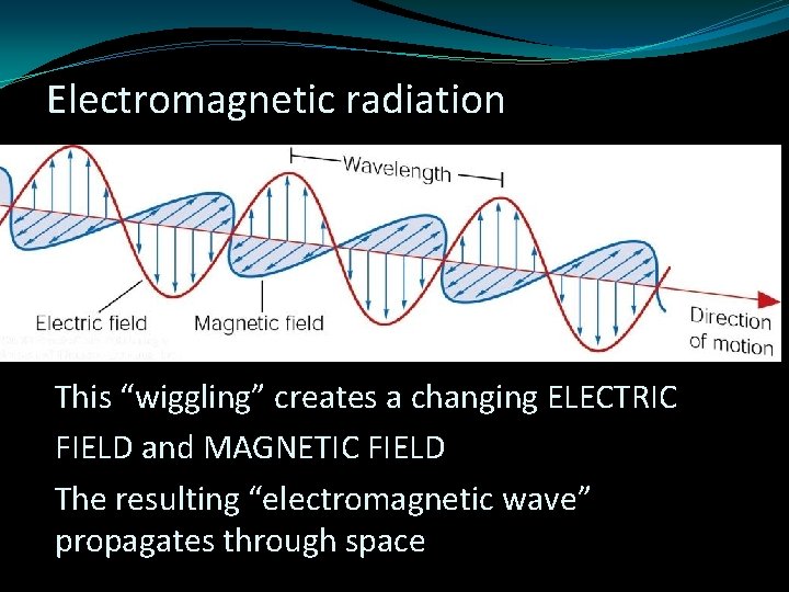 STORIES IN THE WAVES Exploring the Electromagnetic Spectrum