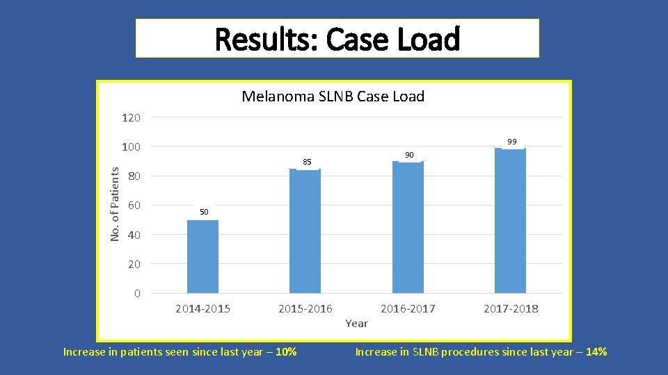 20172018 Sentinel Lymph Node Biopsy in Malignant Melanoma