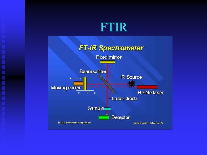 FTIR Fourier Transform Infrared FTIR Introduction Air monitoring