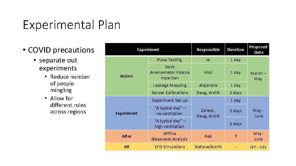 Exploring how sources behaviour and mitigation strategies influence