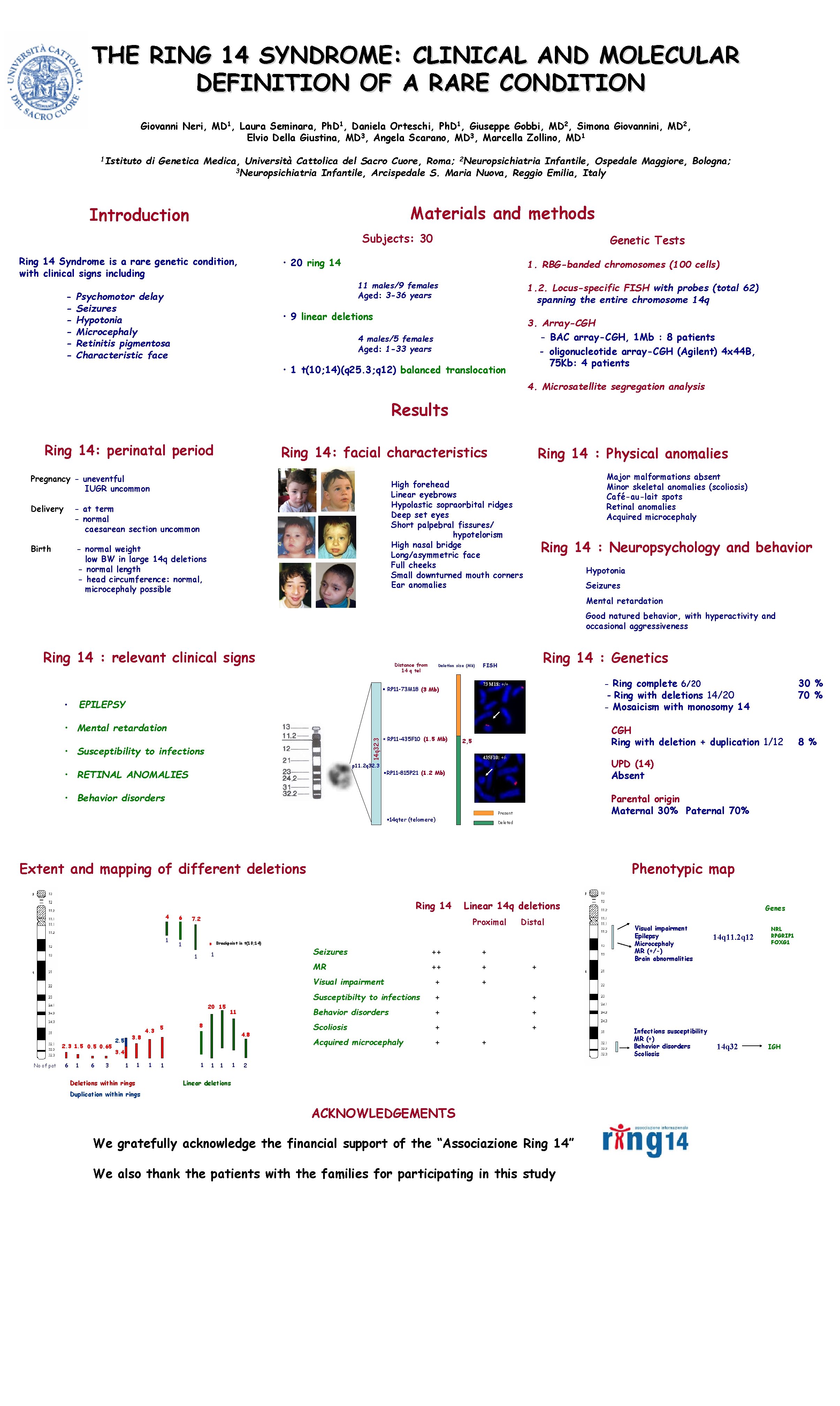 THE RING 14 SYNDROME CLINICAL AND MOLECULAR DEFINITION