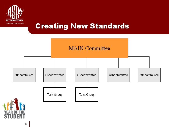 Learning Module Series Standards Development at ASTM International