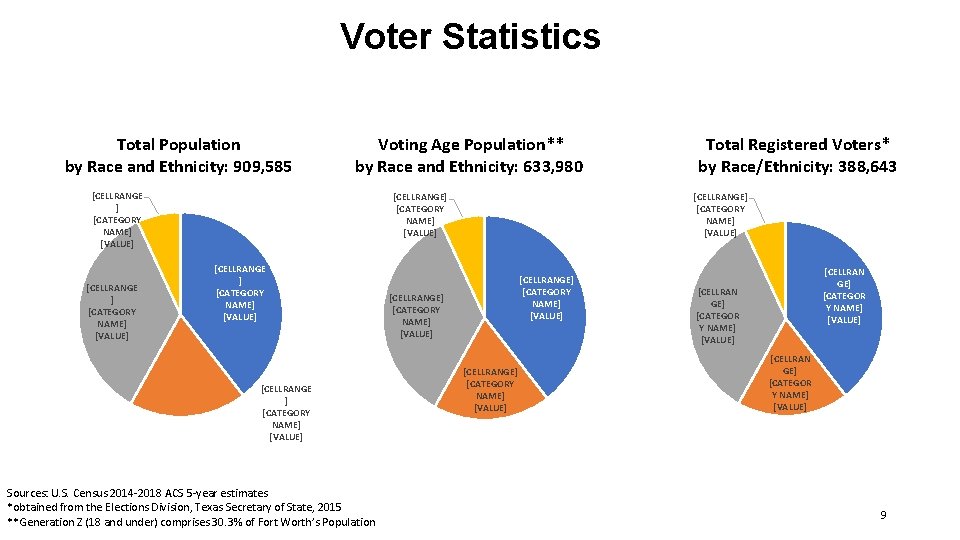 Growth and Demographic Trends Presented to the Redistricting