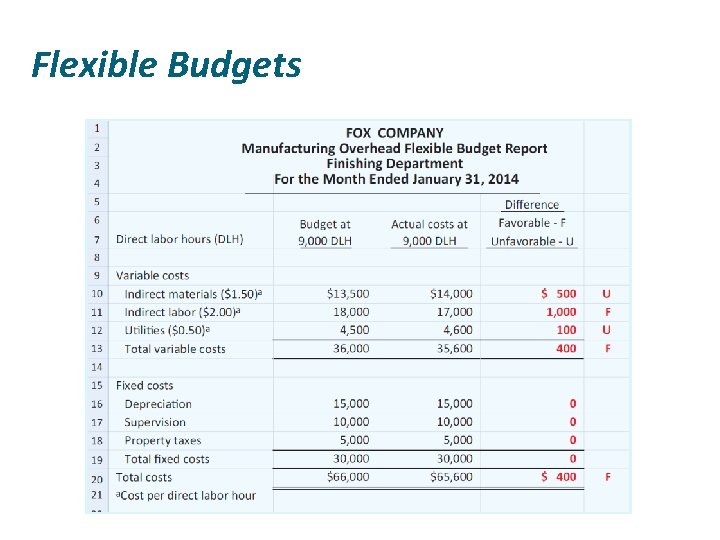 Lecture 10 Chapter 6 Continued Master Budgeting and