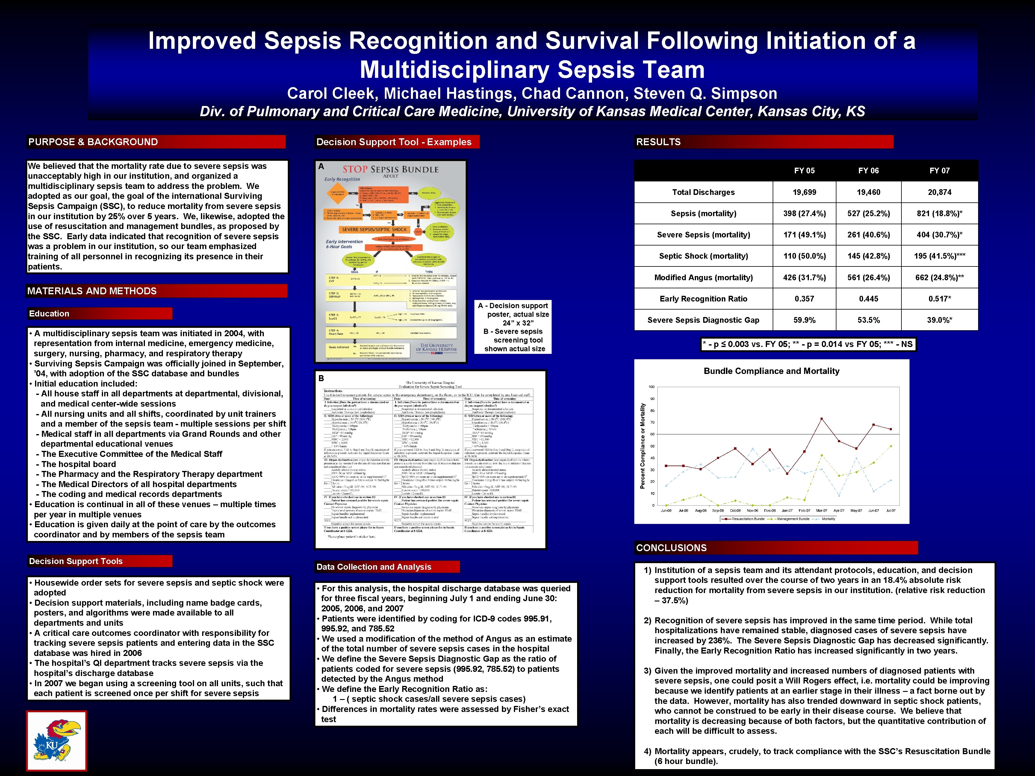 Improved Sepsis Recognition and Survival Following Initiation of