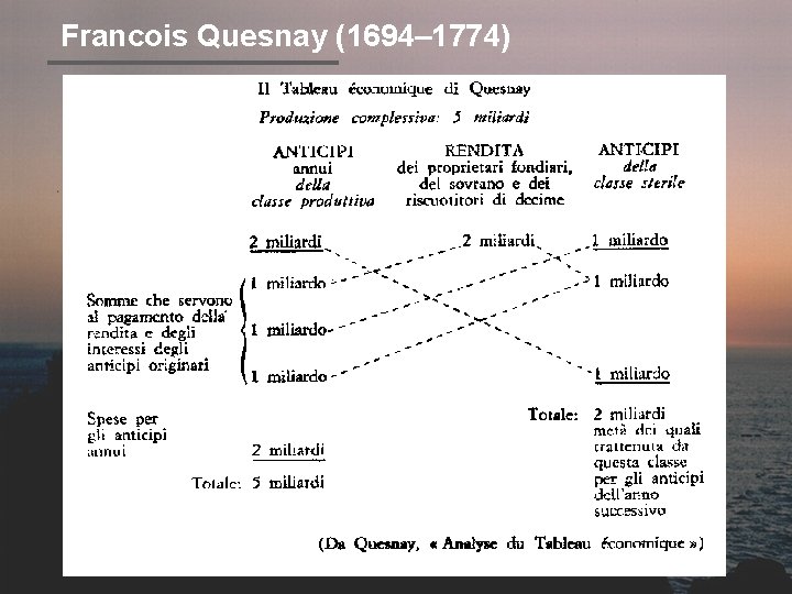 PHYSIOCRATISM Rule of Nature Kata physiocratic berasal dari