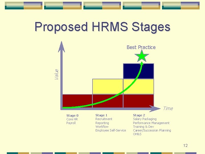 Challenges in the Implementation of People Soft HRMS