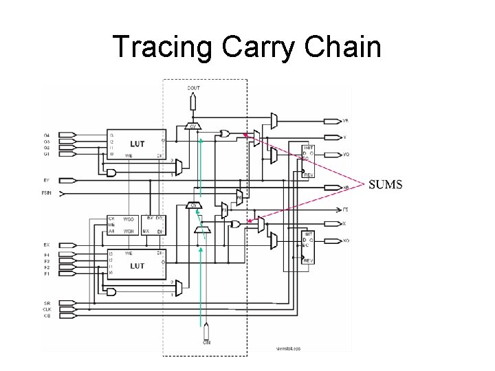 Chapter 7 Virtex Arithmetic Structures Overview Addition and