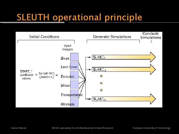 Urban Generator intro Sanna Iltanen input data EDGE