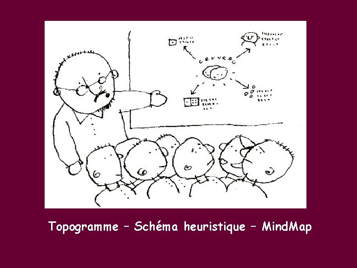 Topogramme Schma heuristique Mind Map Quest ce que