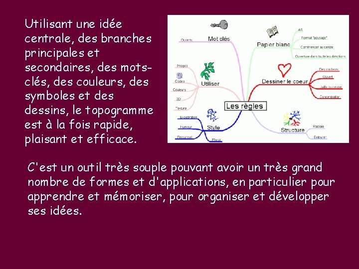 Topogramme Schma heuristique Mind Map Quest ce que