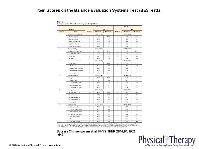 Reliability and Validity of the Balance Evaluation Systems