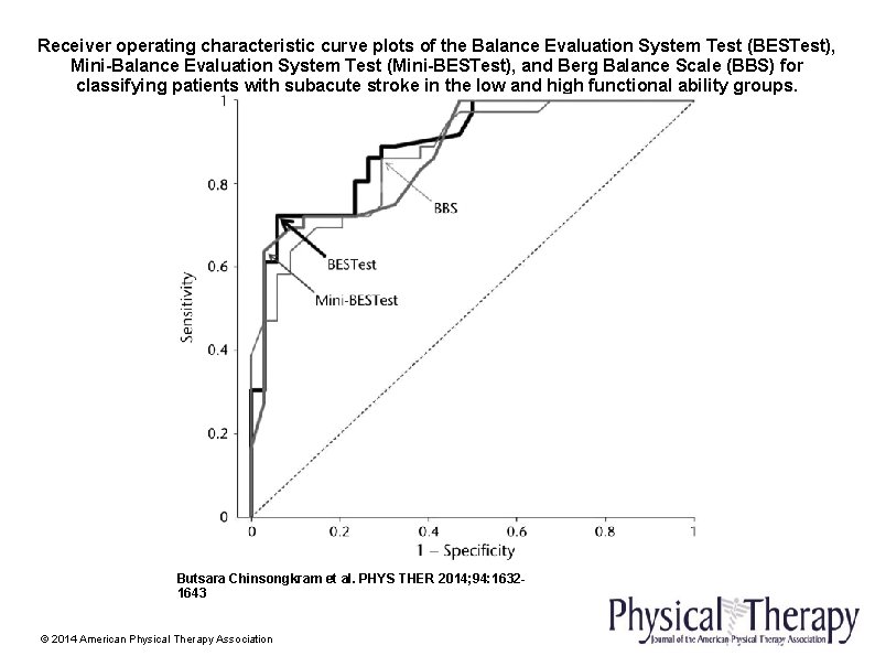 Reliability and Validity of the Balance Evaluation Systems