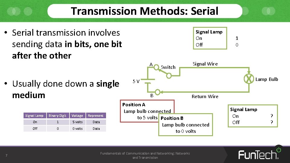 Fundamentals of Communication and Networking Networks and Transmission